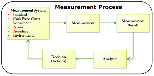 MSA Measurement System Analysis Quality Engineer Stuff