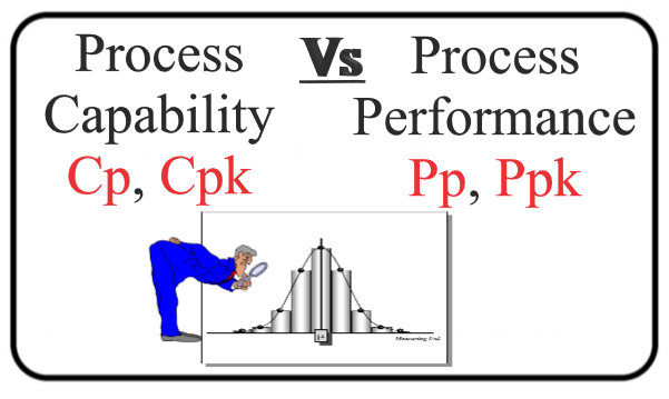 Difference Between Process Capability Process Performance Quality Engineer Stuff