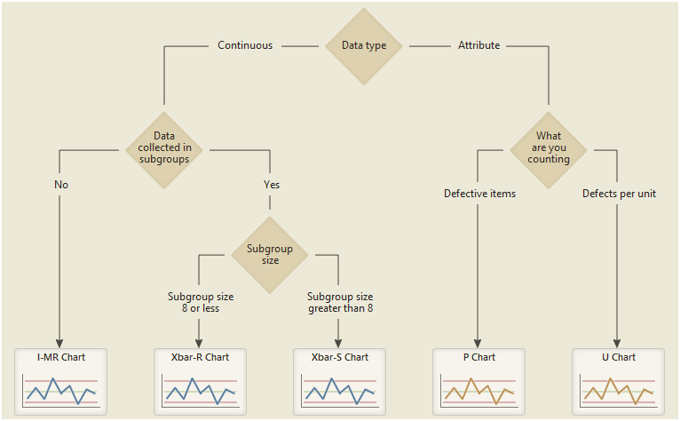 Control Charts Types Of Control Chart Quality Engineer Stuff