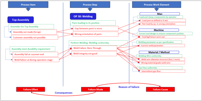 AIAG VDA PFMEA Free Training Guide | Procedure with Example - Quality ... AIAG VDA PFMEA Free Training Guide | Procedure with Example - Quality ...
